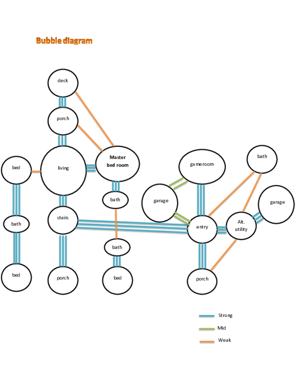 (DOC) Bubble diagram