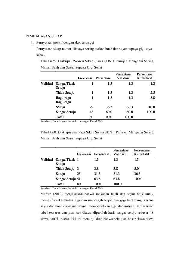 (DOC) Bab IV Pembahasan Sikap