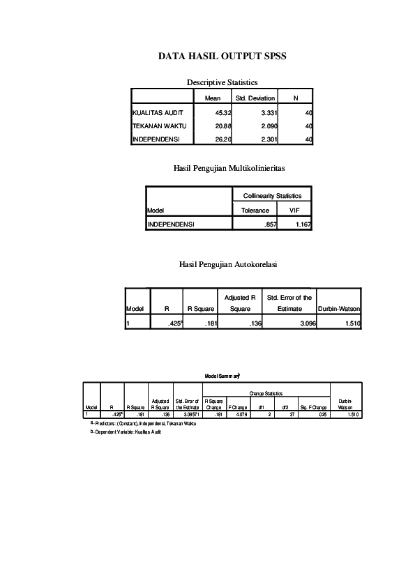 DATA HASIL OUTPUT SPSS Descriptive Statistics Mean Std
