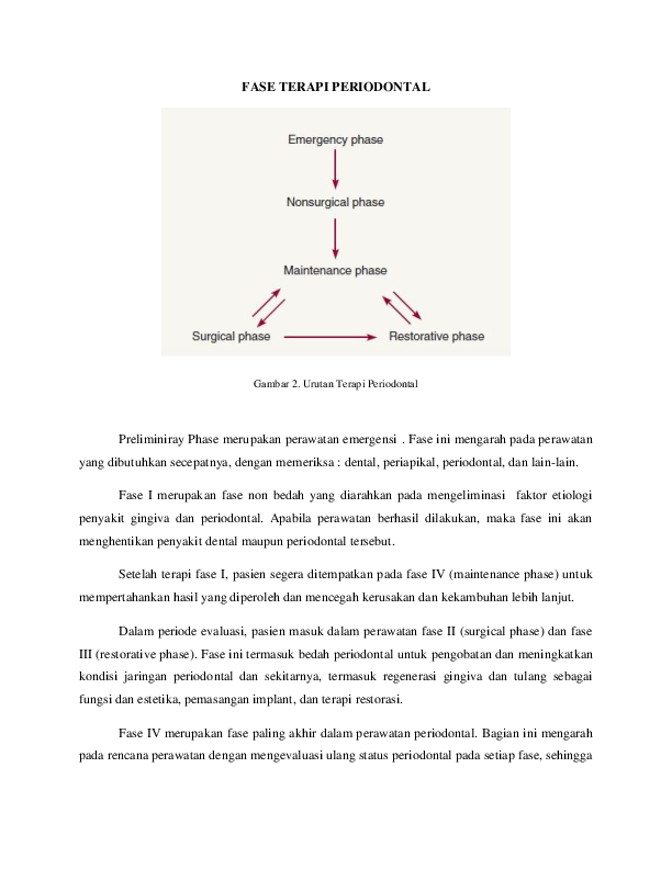(DOC) FASE TERAPI PERIODONTAL