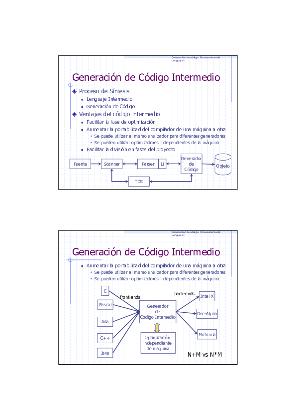 (PDF) Generación de código. Procesadores de Lenguaje I Generación de ...