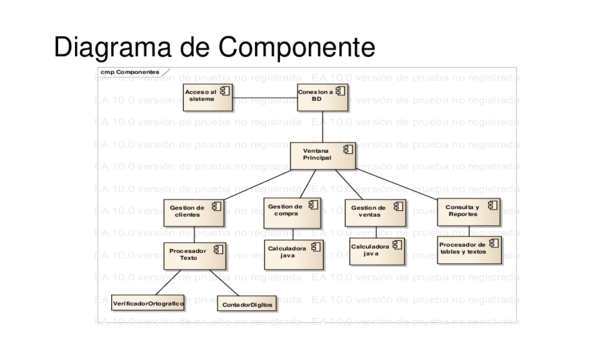 (PPT) Diagrama de Componente