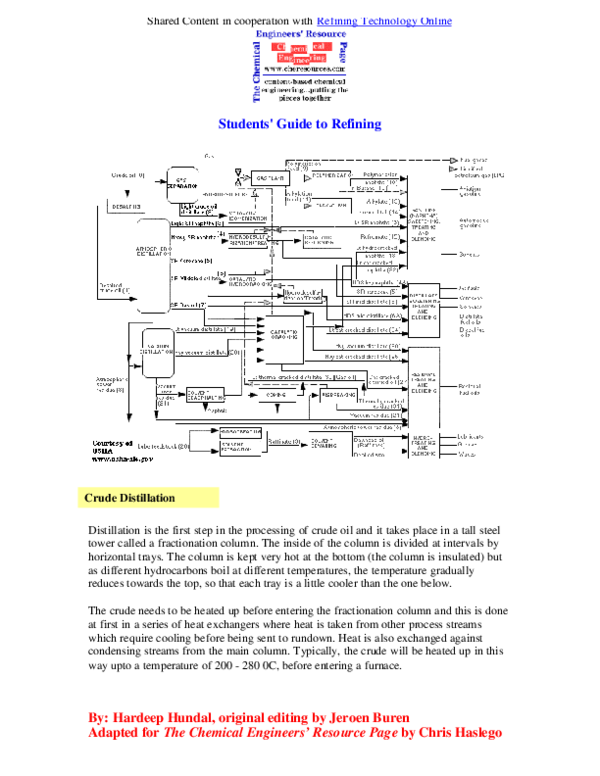 (PDF) Introduction to Refining Part 1 | Karl Kolmetz - Academia.edu