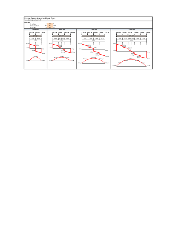 Simple Beam Analysis