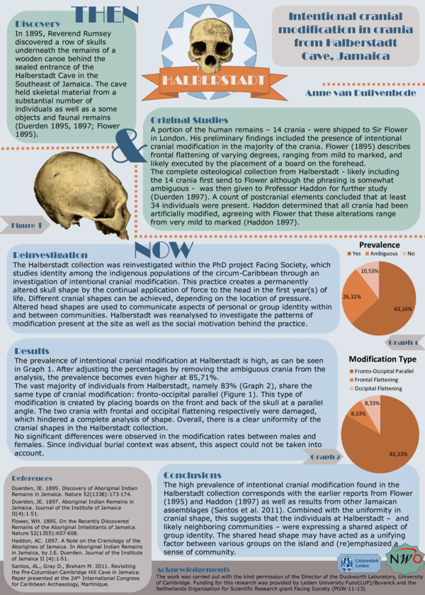 (PDF) Intentional cranial modification in crania from Halberstadt Cave ...