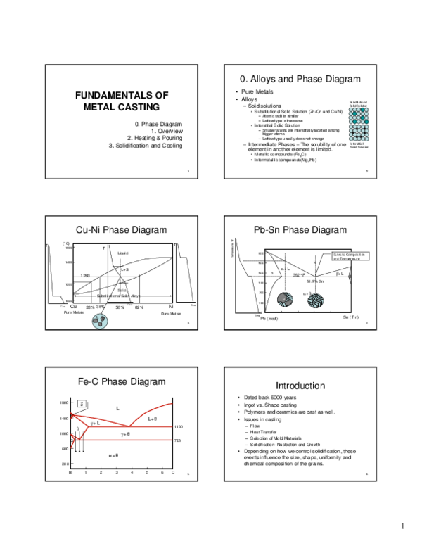 (PDF) FUNDAMENTALS OF METAL CASTING 0. Phase Diagram 1. Overview 2 ...