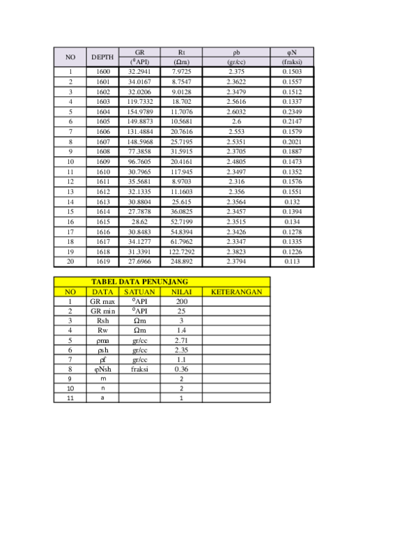 (XLS) Tabel Perhitungan Evaluasi Formasi