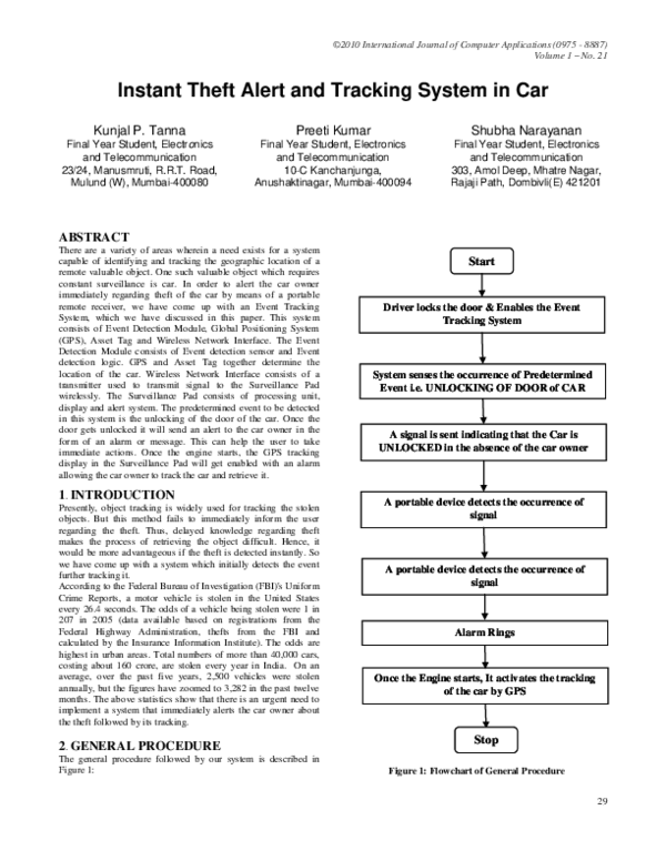 (PDF) Instant Theft Alert and Tracking System in Car