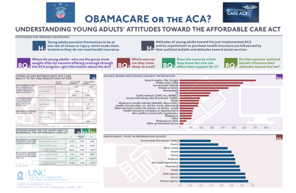 (PDF) Obamacare vs. The Affordable Care Act: Understanding Young Adults ...