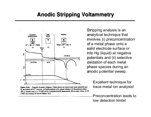 Pdf Anodic Stripping Voltammetry