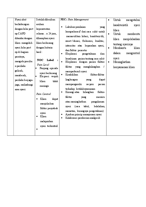(DOC) Diagnosa Nyeri akut berhubungan dengan luka post op CAPD