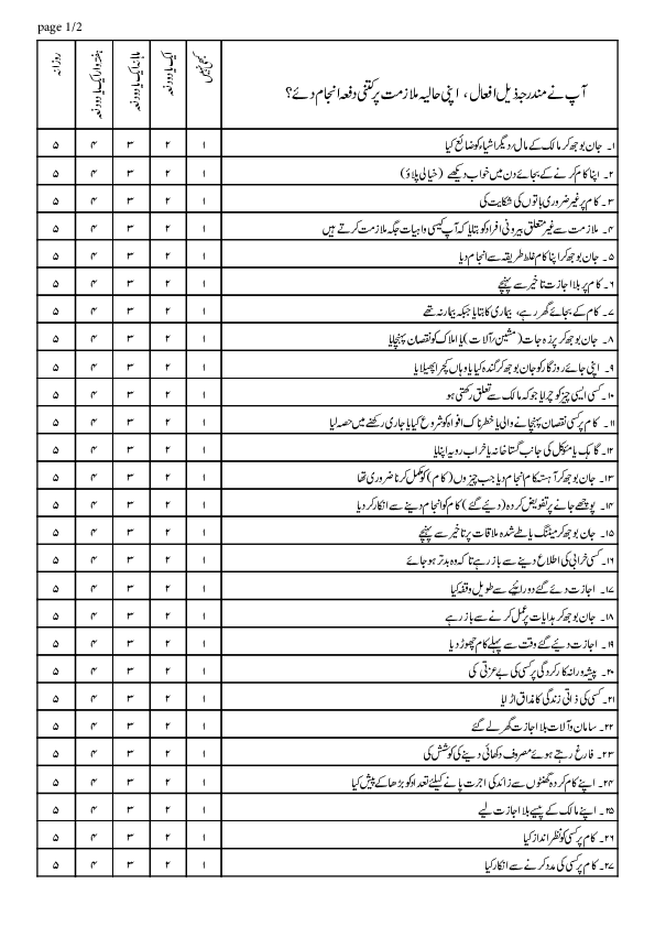 (PDF) Adaptation and Validation of Counterproductive Work Behavior ...