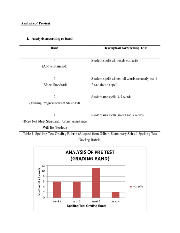 (DOC) Analysis of Pre-test 1. Analysis according to band Band ...
