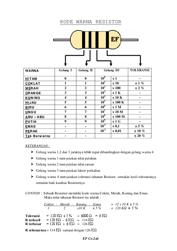 (PDF) KODE WARNA RESISTOR