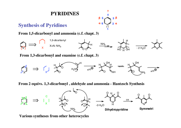 (PDF) Synthesis of Pyridines and ammonia -Hantzsch Synthesis Various ...