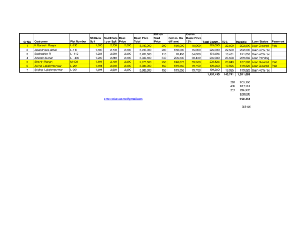 Finding Minimal Resource Allocation In Grid With Reliability And Trust