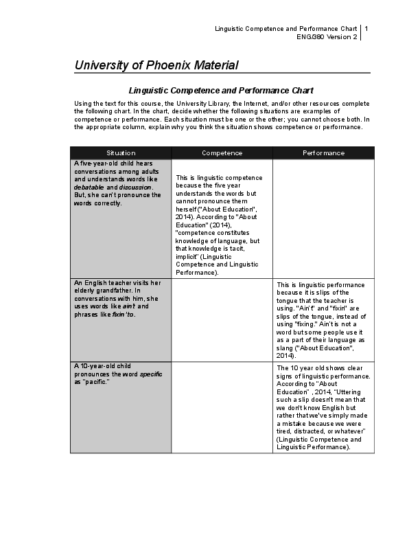 (DOC) Linguistic Competence and Performance Chart