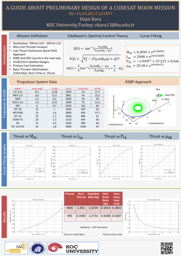 (PDF) A GUIDE ABOUT PRELIMINARY DESIGN OF A CUBESAT MOON MISSION