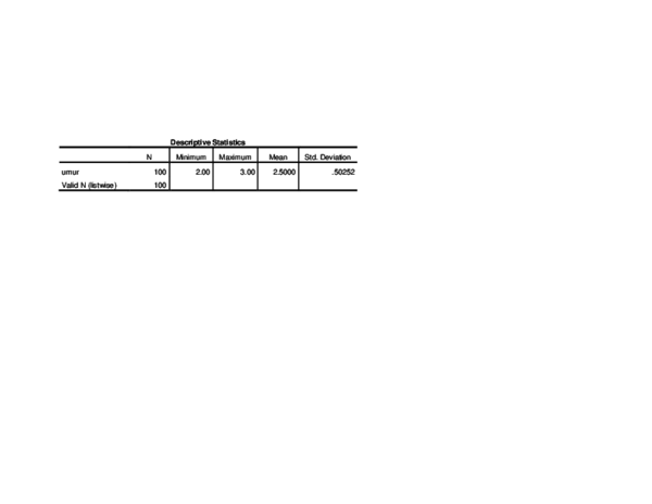 Doc Descriptive Statistics N Minimum Maximum Mean Std