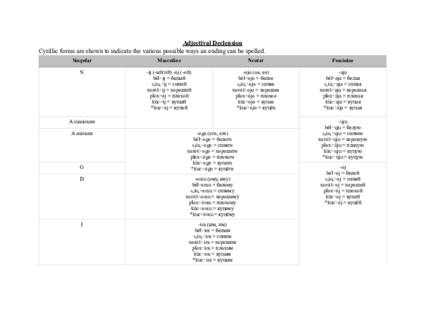 (PDF) Case Declension of Russian Adjectives