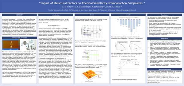 (PPT) 2011 10 11 42x90 BMES poster Temperature sensitive composites-1