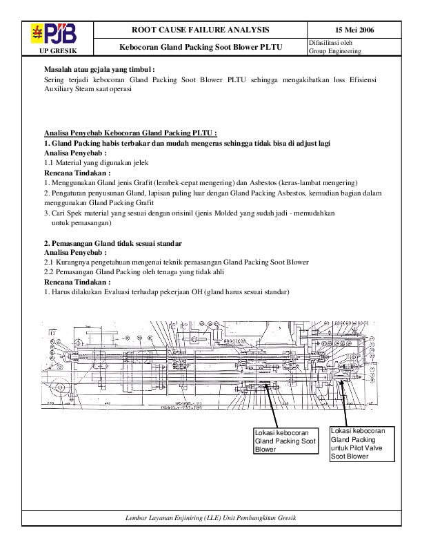 (PDF) ROOT CAUSE FAILURE ANALYSIS Kebocoran Gland Packing Soot Blower PLTU