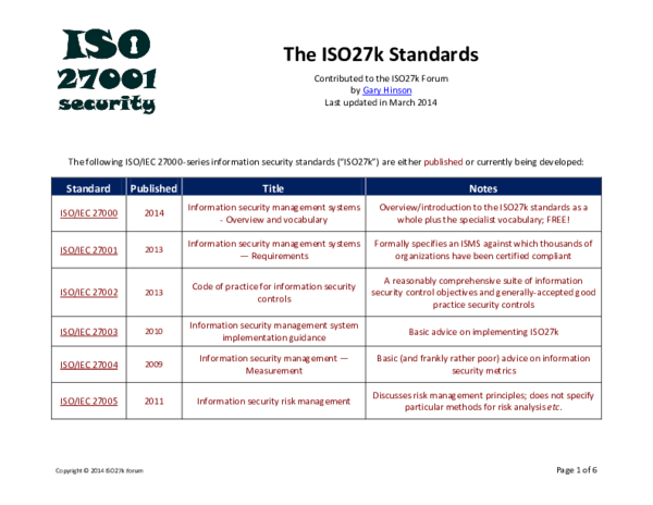 (DOC) ISO27k Standards listing