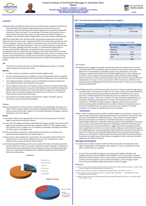 (PPT) Content Analysis of Oral Health Messages in Australian Mass Media