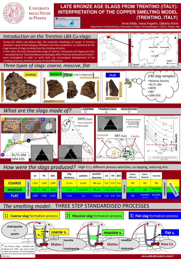 LATE BRONZE AGE SLAGS FROM TRENTINO (ITALY): INTERPRETATION OF THE ...