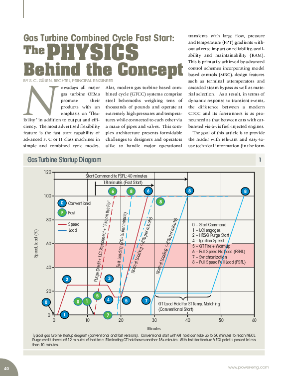 (PDF) Gas Turbine Combined Cycle Fast Start: Physics Behind the Concept