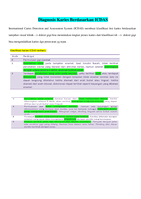 (DOC) Diagnosis Karies Berdasarkan ICDAS International Caries Detection ...
