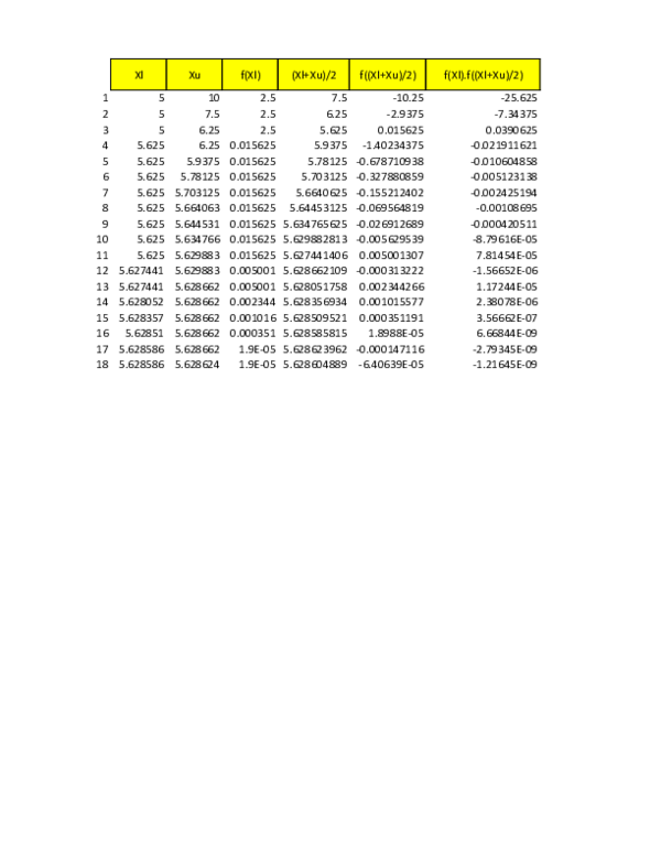 Xls Bisection Method