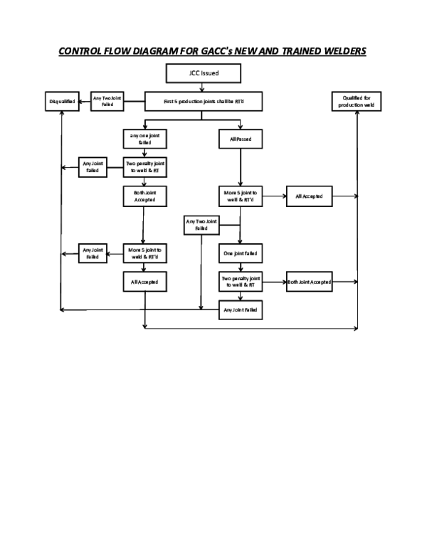 (PDF) Welders initial test flow diagram