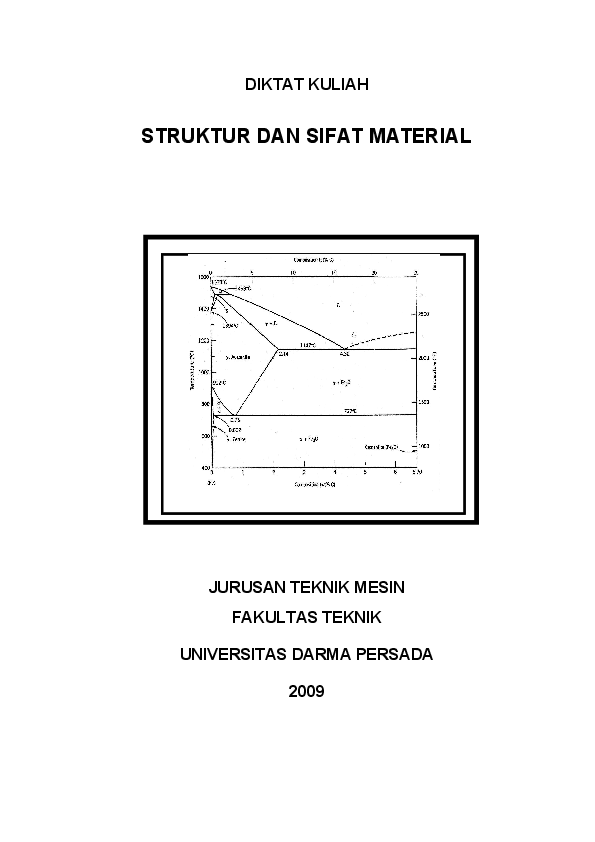 (PDF) STRUKTUR DAN SIFAT MATERIAL