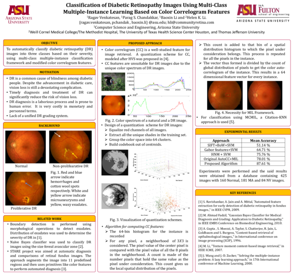 Pdf Classification Of Diabetic Retinopathy Images Using Multi Class 0012