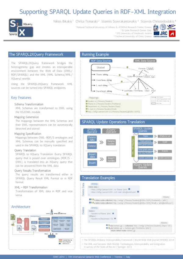 Pdf Supporting Sparql Update Queries In Rdf Xml Integration Poster