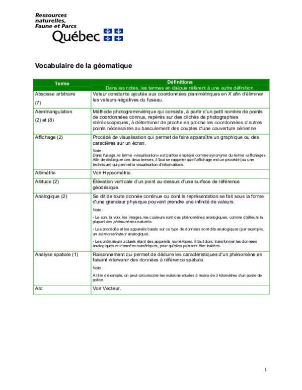 analyse spatiale d'une maison