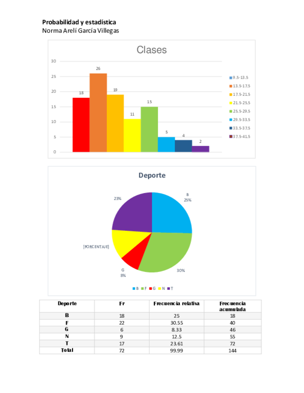 (DOC) Graficas de probabilidad y estadística- problemas sociales