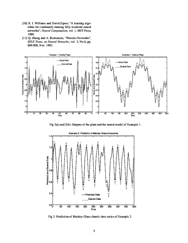 Recurrent wavelet networks
