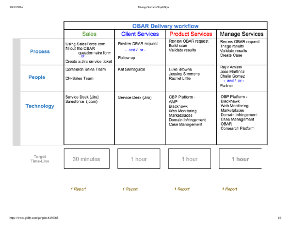 (PDF) Manage Services Workflow