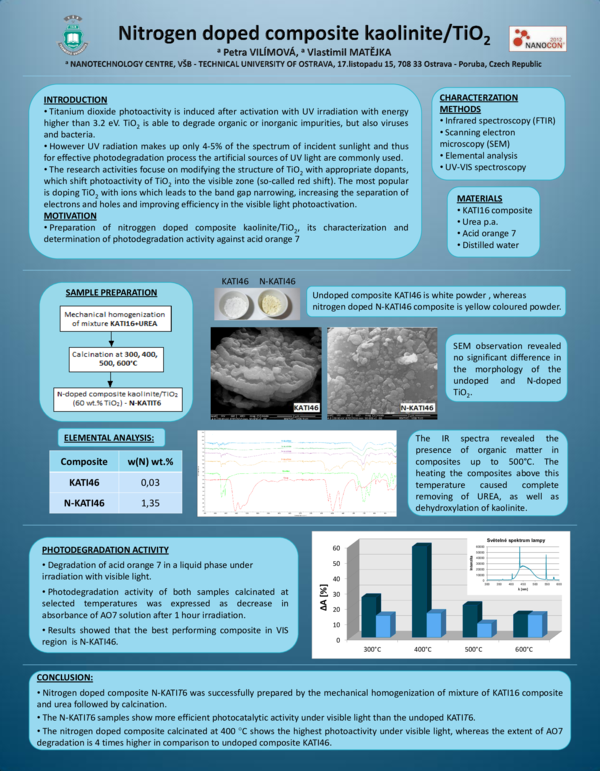 (PPT) Nitrogen Doped Composite Kaolinite/TiO2