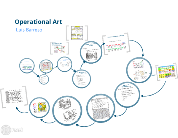 (PDF) Operational Art