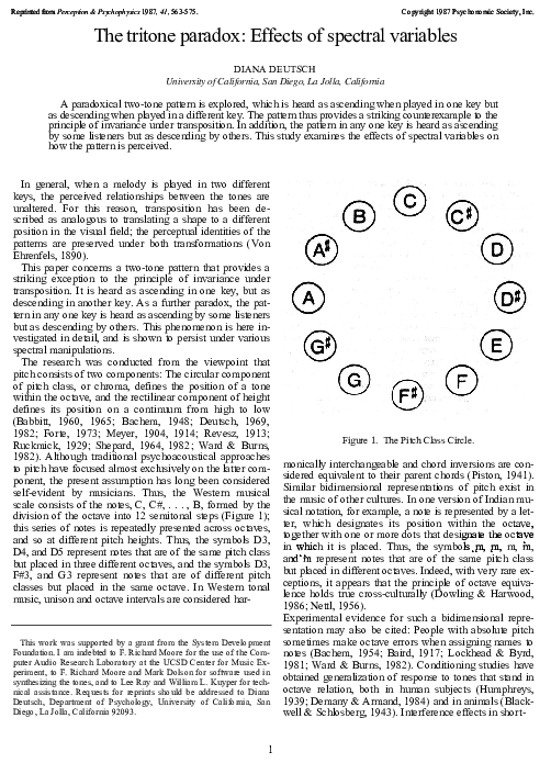 (PDF) The tritone paradox: Effects of spectral variables