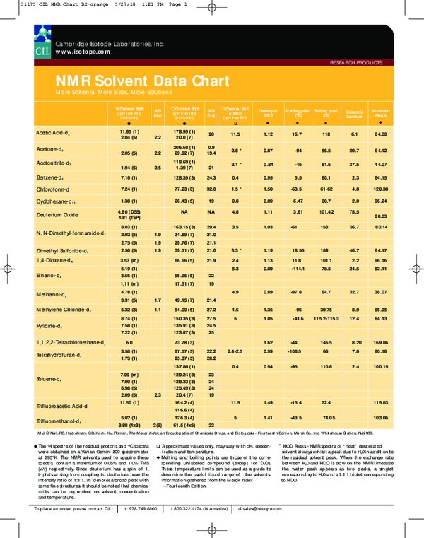 (PDF) NMR Solvent Data Chart