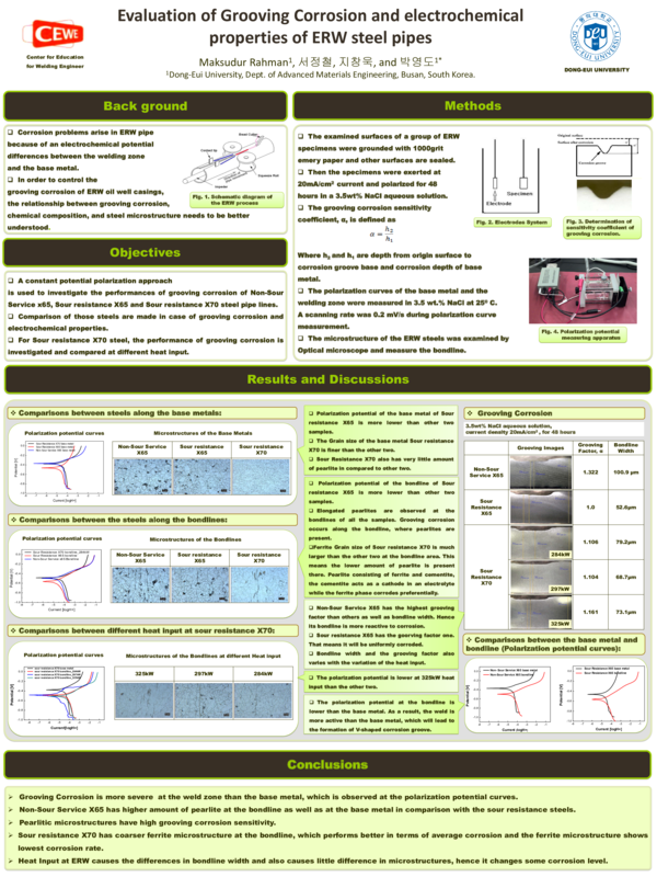 Evaluation of Grooving Corrosion and electrochemical properties of ERW ...