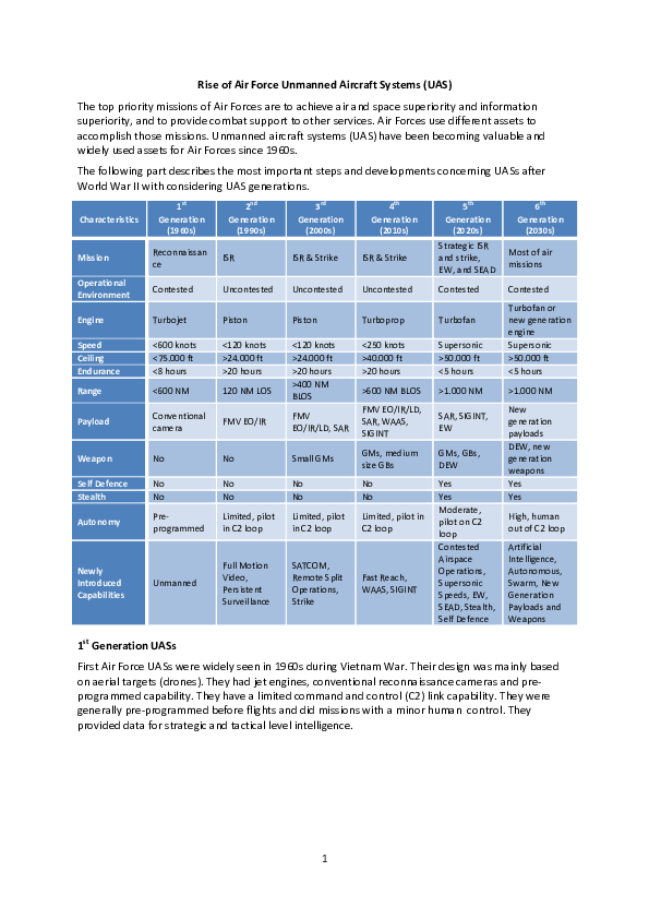 (PDF) Rise of Air Force Unmanned Aircraft Systems (UAS)