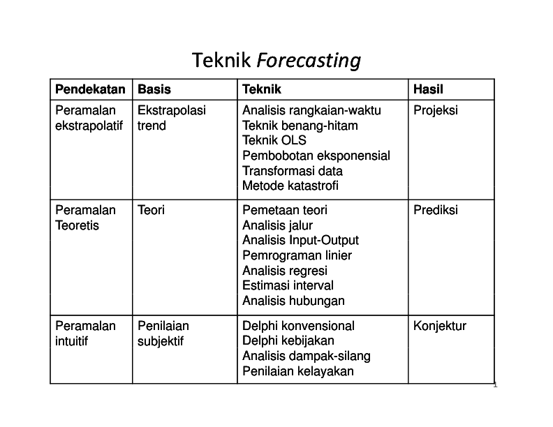 (PDF) Forecasting