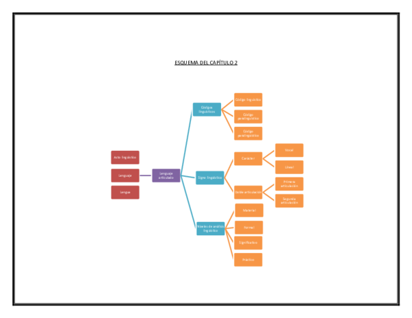 (DOC) ESQUEMA DEL CAPÍTULO 2