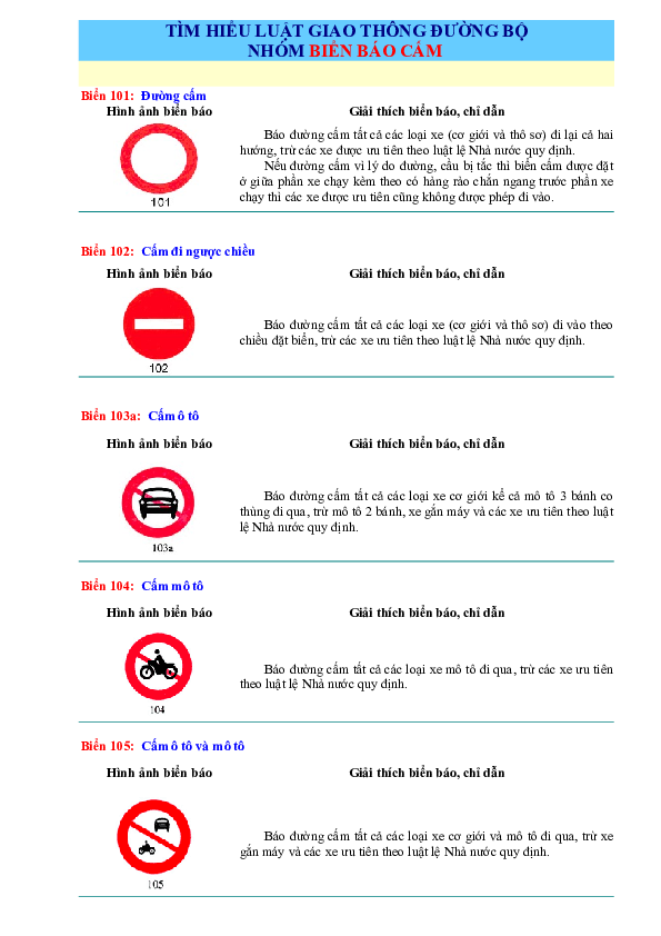 (DOC) TÌM HIỂU LUẬT GIAO THÔNG ĐƯỜNG BỘ NHÓM Bi n 101: Hình nh bi n báo Gi i thích bi n báo, ch d n
