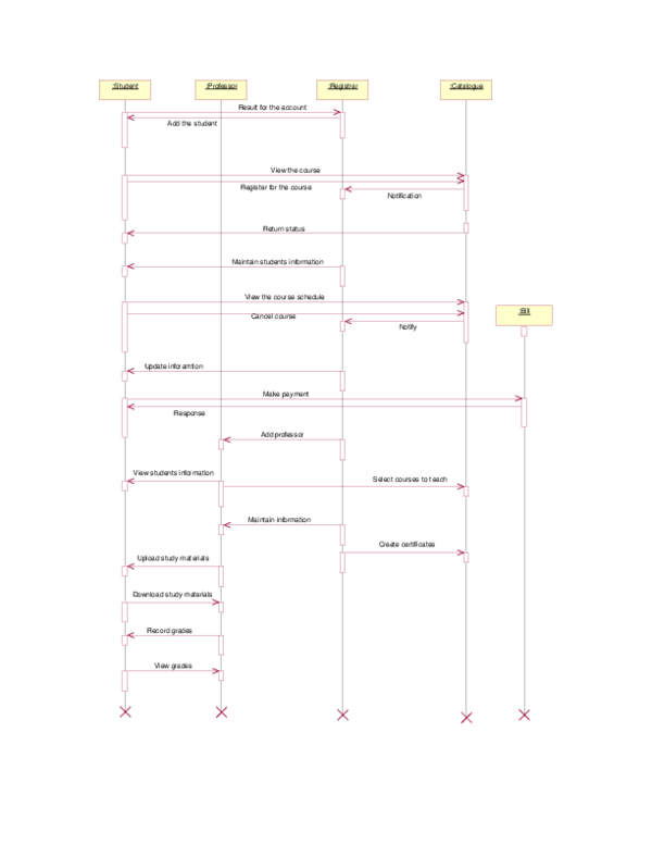 (DOC) Word sequence diagram